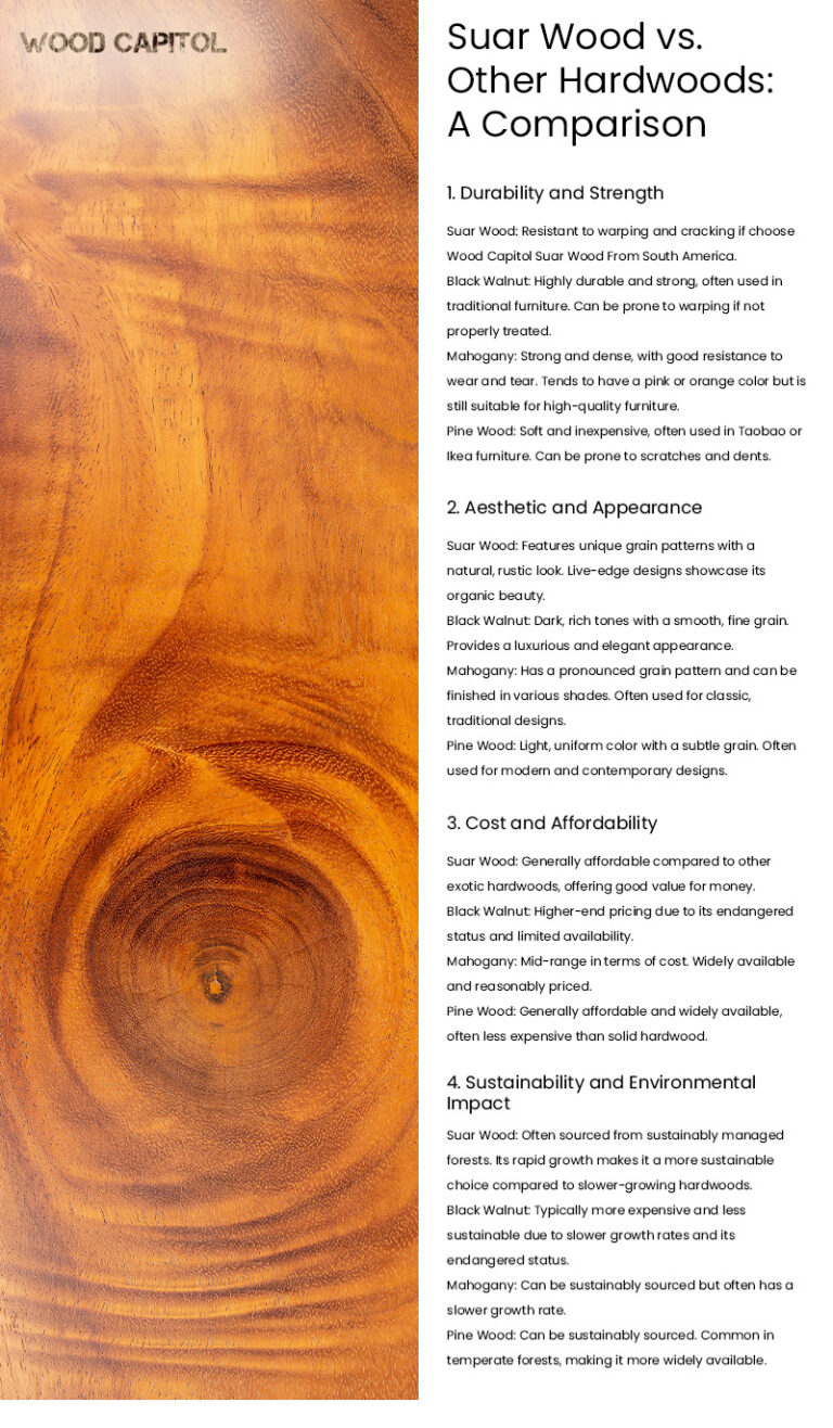Including Suar Wood Furniture Into Your Home | Wood Capitol
